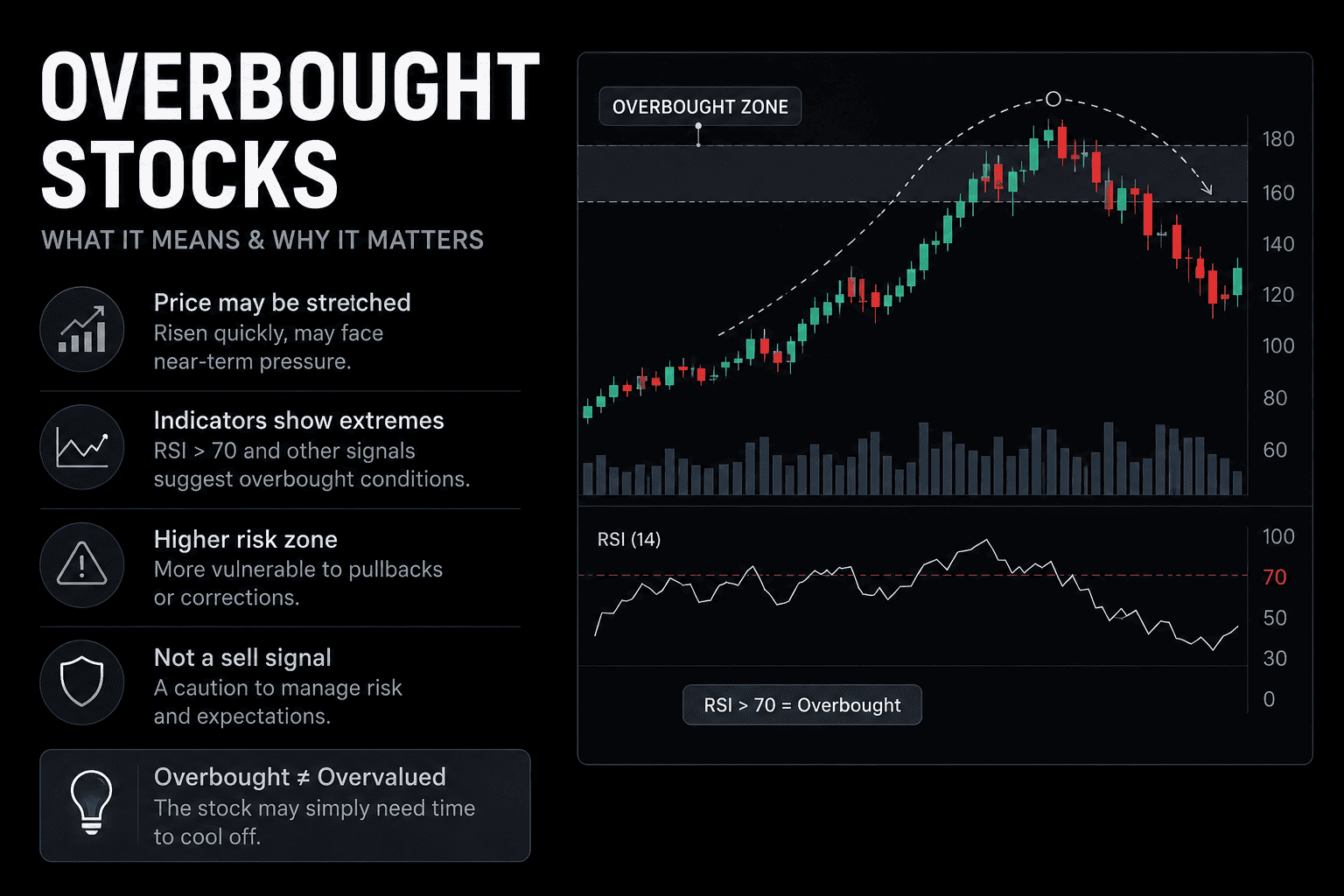 Rush Street Interactive Repurchases $28.8 Million in Stock
